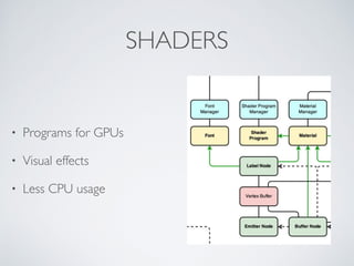 Game Engine Architecture | PDF