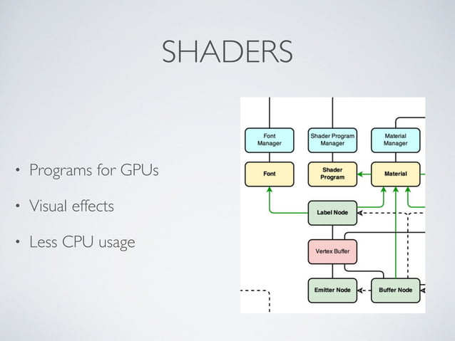 Game Engine Architecture | PDF