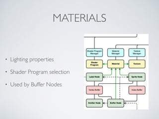 Game Engine Architecture | PDF