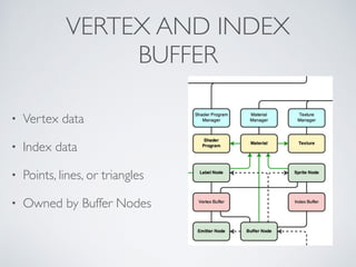 Game Engine Architecture | PDF