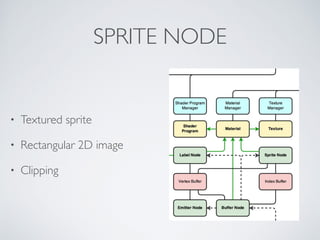 Game Engine Architecture | PDF