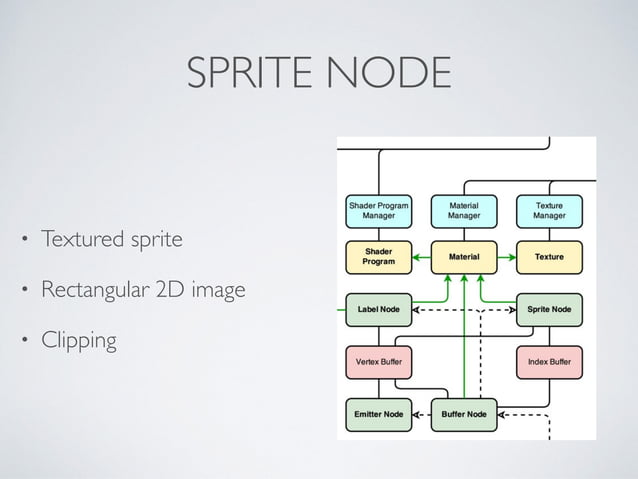 Game Engine Architecture | PDF