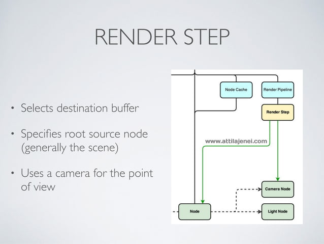 Game Engine Architecture | PDF