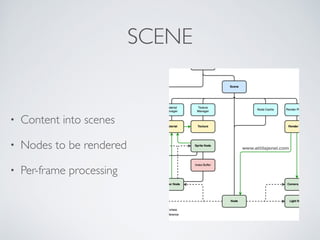 Game Engine Architecture | PDF