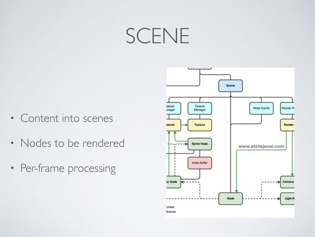 Game Engine Architecture | PDF