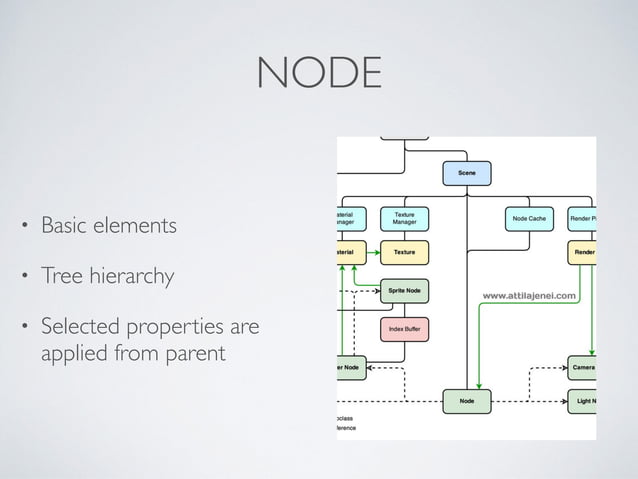 Game Engine Architecture | PDF