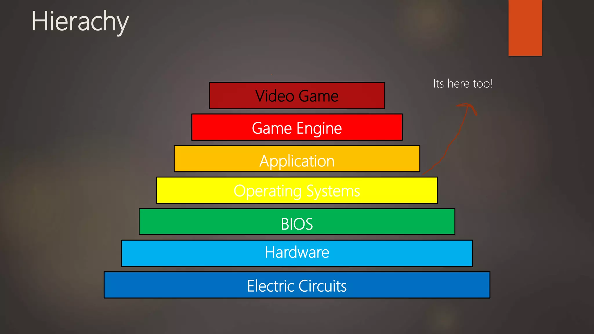 Introduction To Game Engine Concepts And Components Ppt