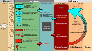 Introduction to Game Engine: Concepts & Components | PPTX