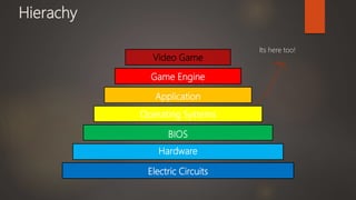 Introduction to Game Engine: Concepts & Components | PPTX