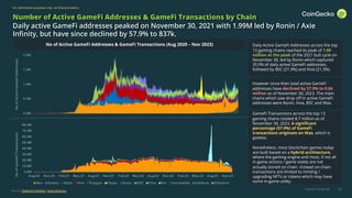 GameFi Report 2023: GameFi Levels Up | CoinGecko | PDF