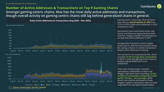 GameFi Report 2023: GameFi Levels Up | CoinGecko | PDF