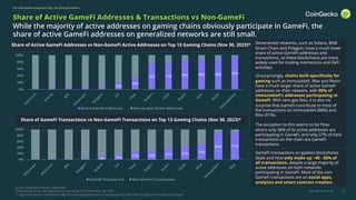 GameFi Report 2023: GameFi Levels Up | CoinGecko | PDF