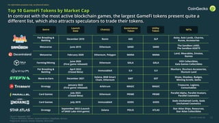 GameFi Report 2023: GameFi Levels Up | CoinGecko | PDF