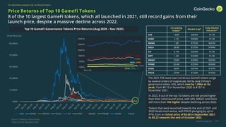 GameFi Report 2023: GameFi Levels Up | CoinGecko | PDF