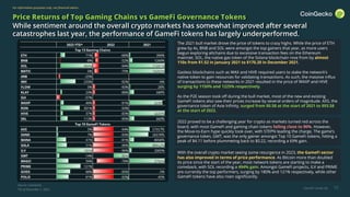 GameFi Report 2023: GameFi Levels Up | CoinGecko | PDF