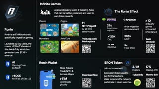 GameFi Report 2023: GameFi Levels Up | CoinGecko | PDF