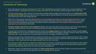 GameFi Report 2023: GameFi Levels Up | CoinGecko | PDF