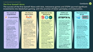 GameFi Report 2023: GameFi Levels Up | CoinGecko | PDF