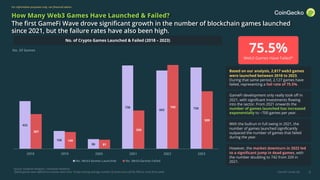 GameFi Report 2023: GameFi Levels Up | CoinGecko | PDF