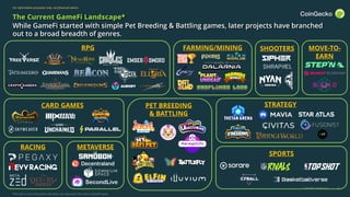 GameFi Report 2023: GameFi Levels Up | CoinGecko | PDF