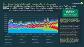 GameFi Report 2023: GameFi Levels Up | CoinGecko | PDF