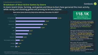 GameFi Report 2023: GameFi Levels Up | CoinGecko | PDF