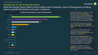 GameFi Report 2023: GameFi Levels Up | CoinGecko | PDF