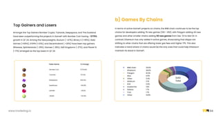 GameFi Sectoral Watch Gamefi Report_Q1' 24.pdf