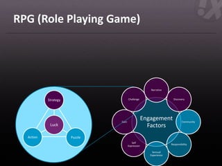 Skill-based game genres | PPT