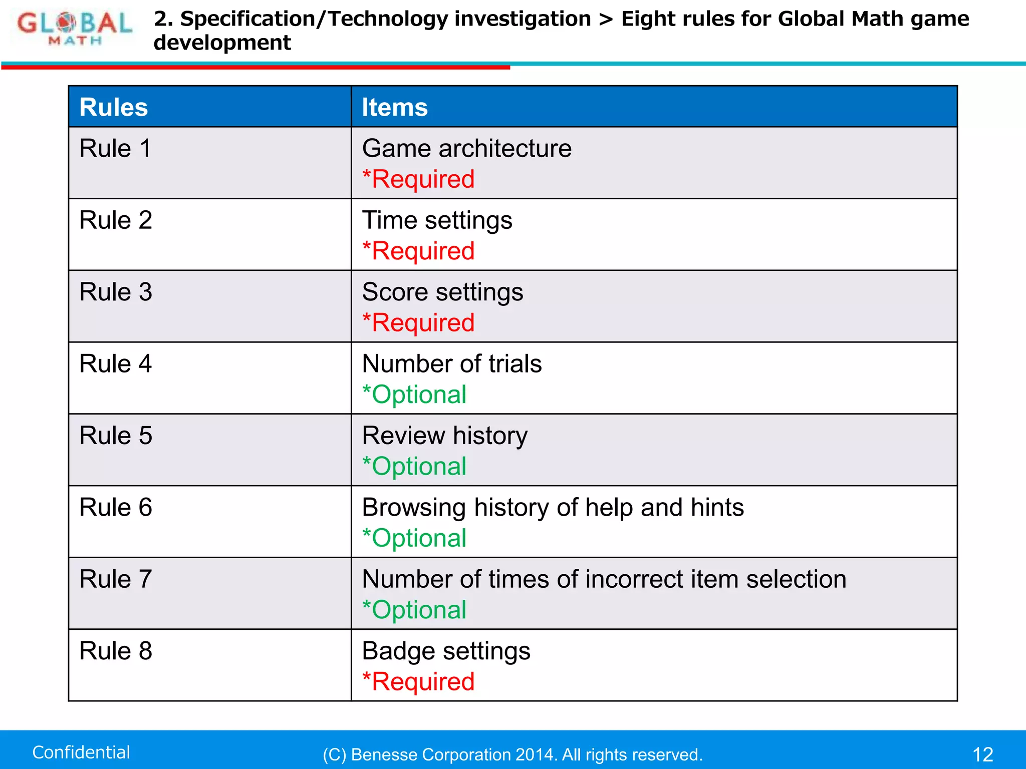 Global Math Game Guideline English Version | PDF