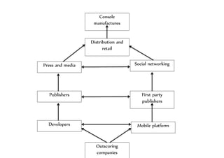 Game industry chain | PPT