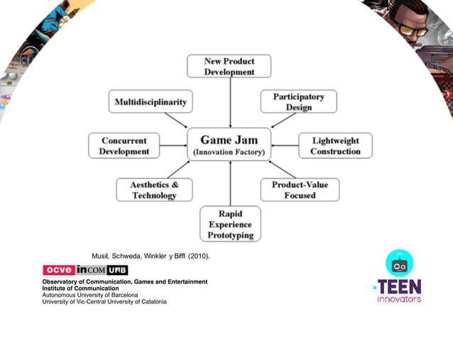 Happy jamming! the potential of Game Jams | PDF