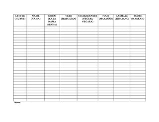 Game kanak kanak (main nama negeri) | DOCX