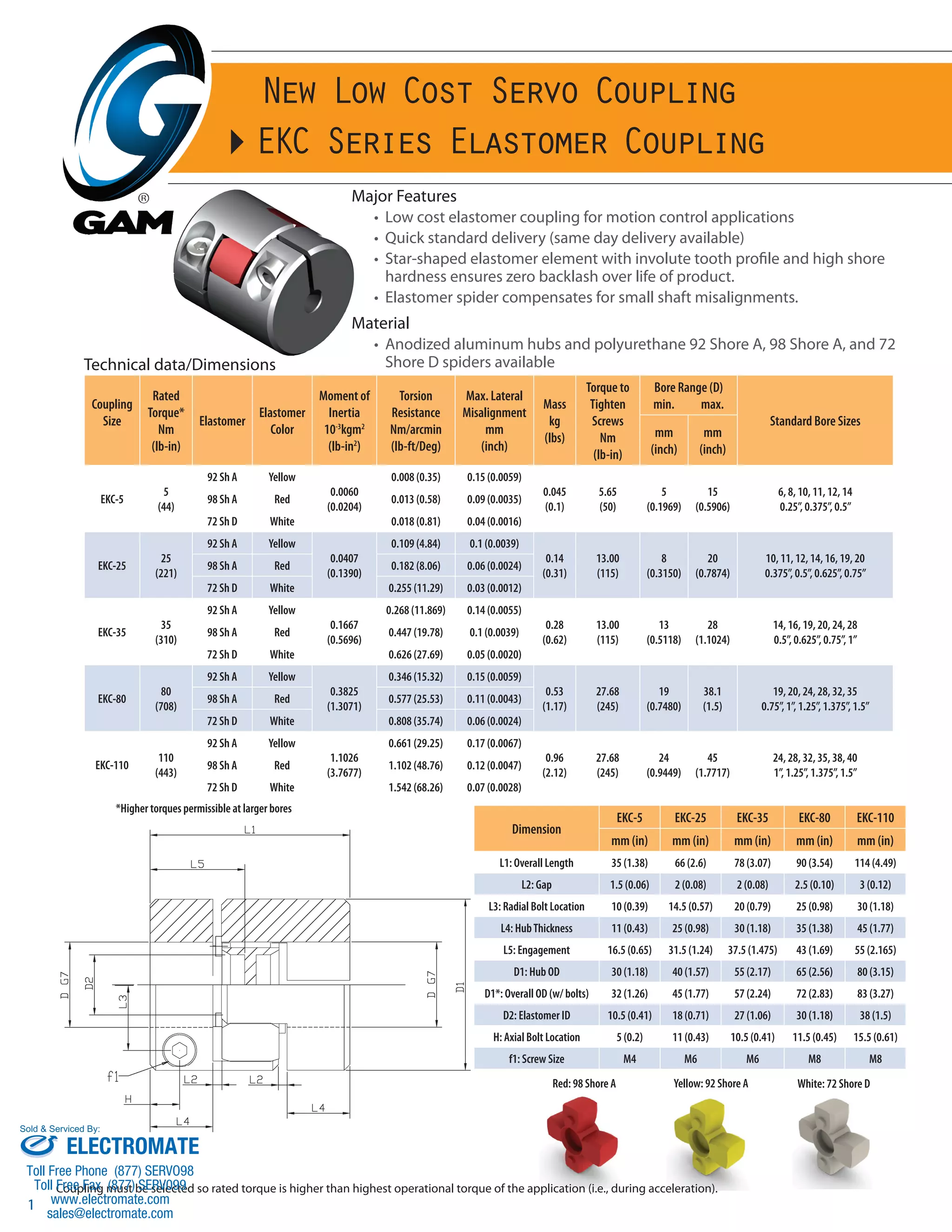 Gam ek ccoupling_catalog | PDF