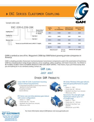 Gam ek ccoupling_catalog | PDF