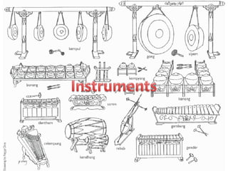 Gamelan | PPTX