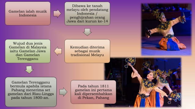 Gamelan | PPT