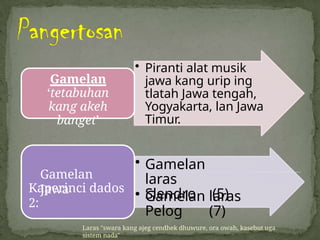 gamelanjawa-130504091420-pmjhpapp01.pptx
