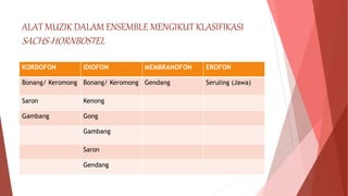 Gamelan MUZK3253 Apresiasi Muzik | PPTX