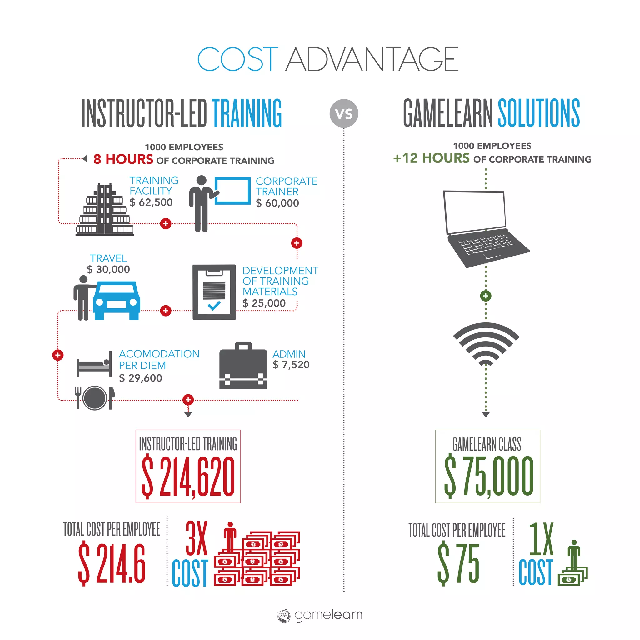 Game-based learning,serious games, soft skills training, gamification ...