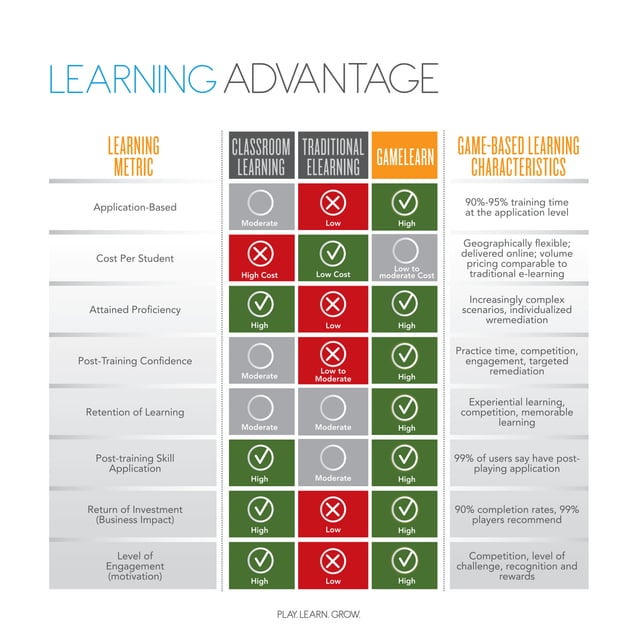 Game-based learning,serious games, soft skills training, gamification ...