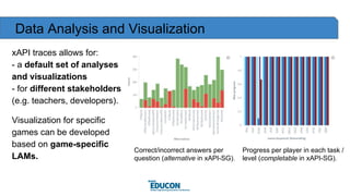 Game learning analtytics is not informagic educon 2018 | PPT