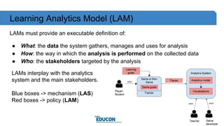 Game learning analtytics is not informagic educon 2018 | PPT