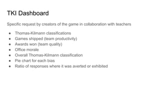 Game learning analytics dashboards teacher understanding icwl18 | PPT