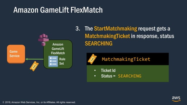 게임사를 위한 Amazon GameLift 세션 - 이정훈, AWS 솔루션즈 아키텍트 | PPT