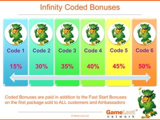 Game Loot Network | PPTX