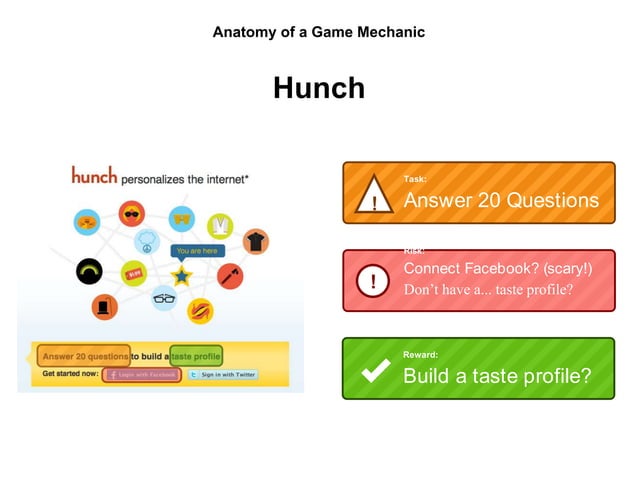 The Anatomy of a Game Mechanic | PPT | Video Game Genres | Video Gaming