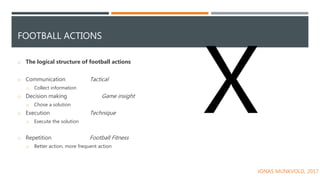 Football Theory Jonas Munkvold | PPTX