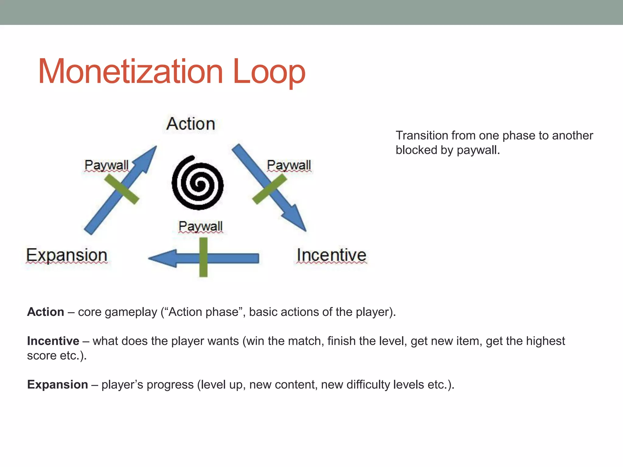 Game monetization: Overview of monetization methods for free-to-play ...