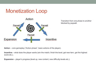 Game monetization: Overview of monetization methods for free-to-play ...